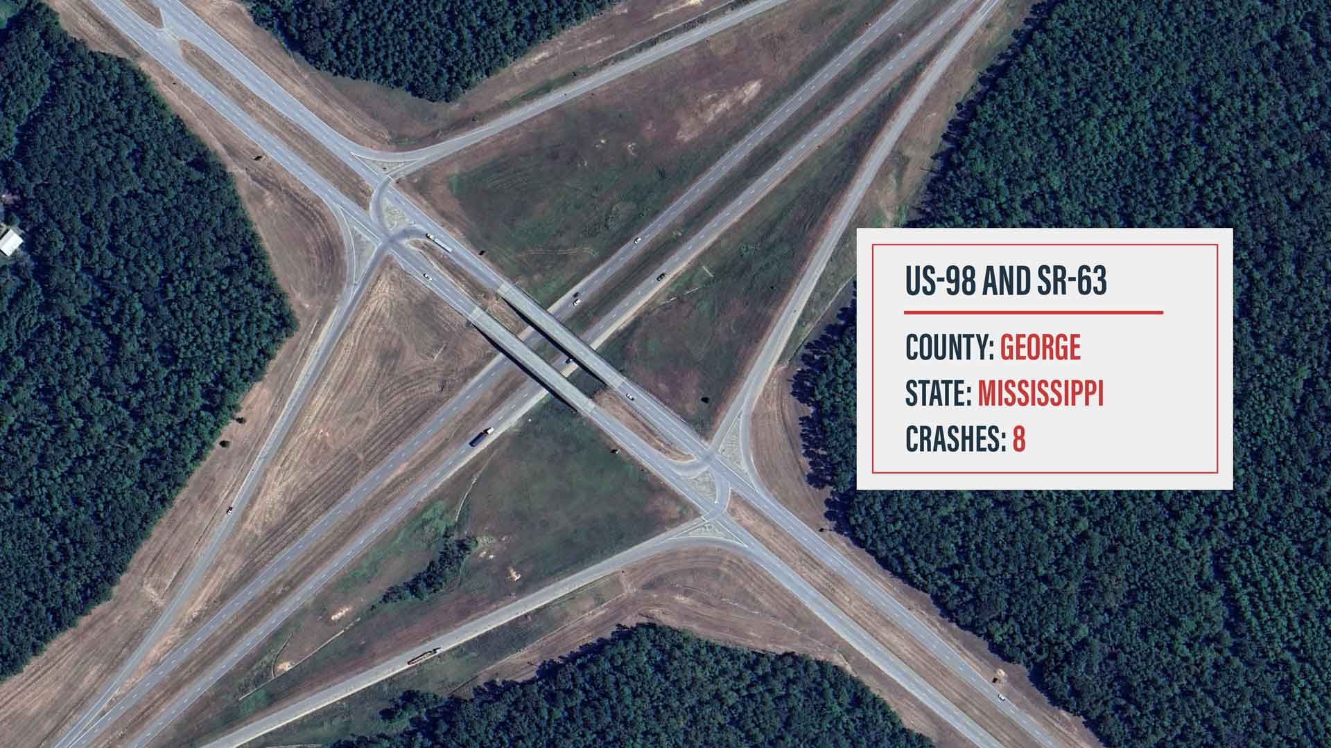 [Data Analysis] The Deadliest Intersections in America