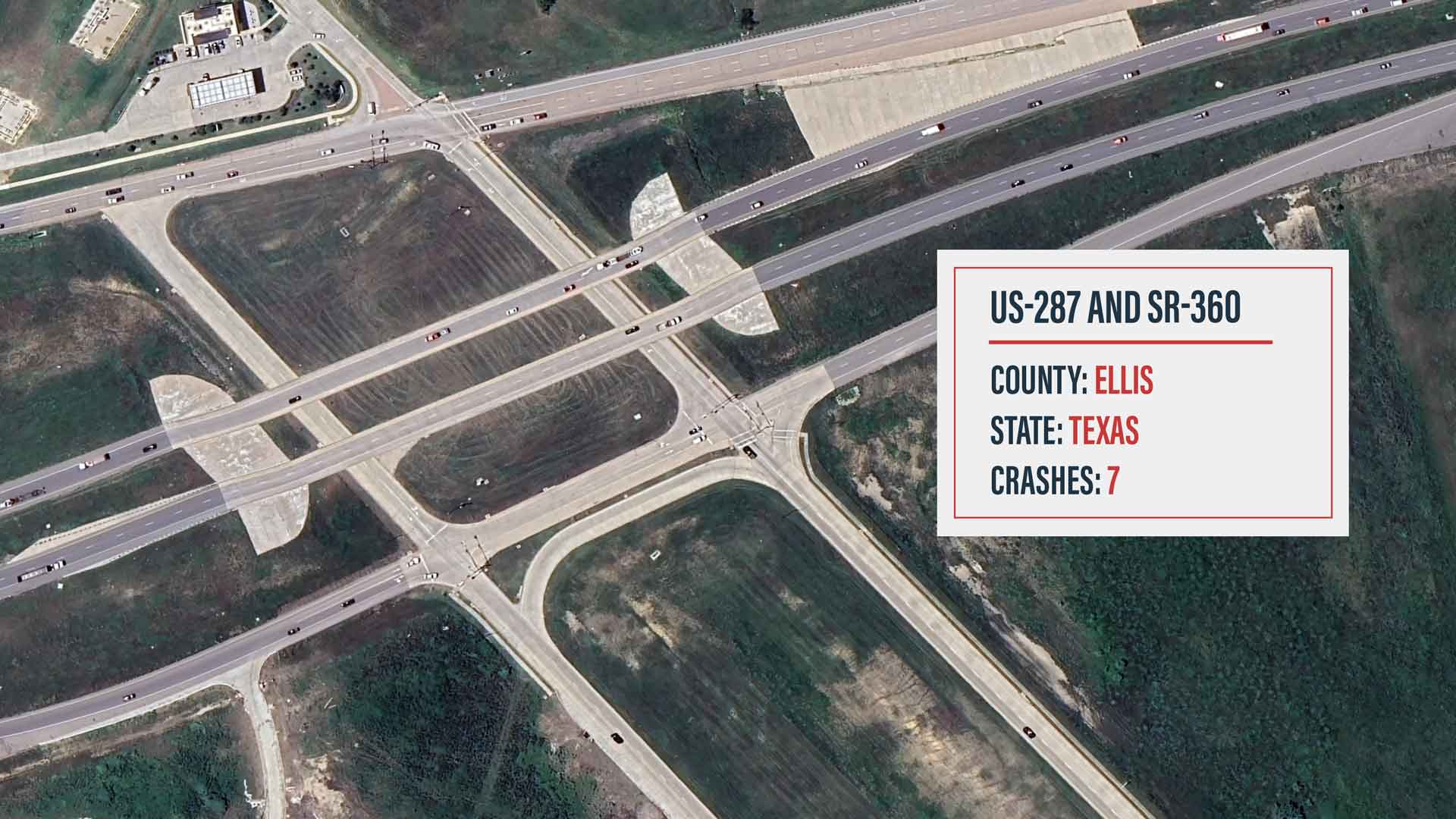 [Data Analysis] The Deadliest Intersections in America
